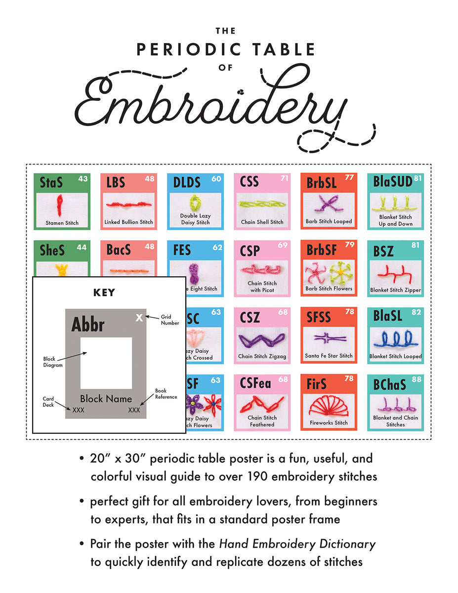 Periodic Table of Embroidery Stitches Poster – The Fox Collection
